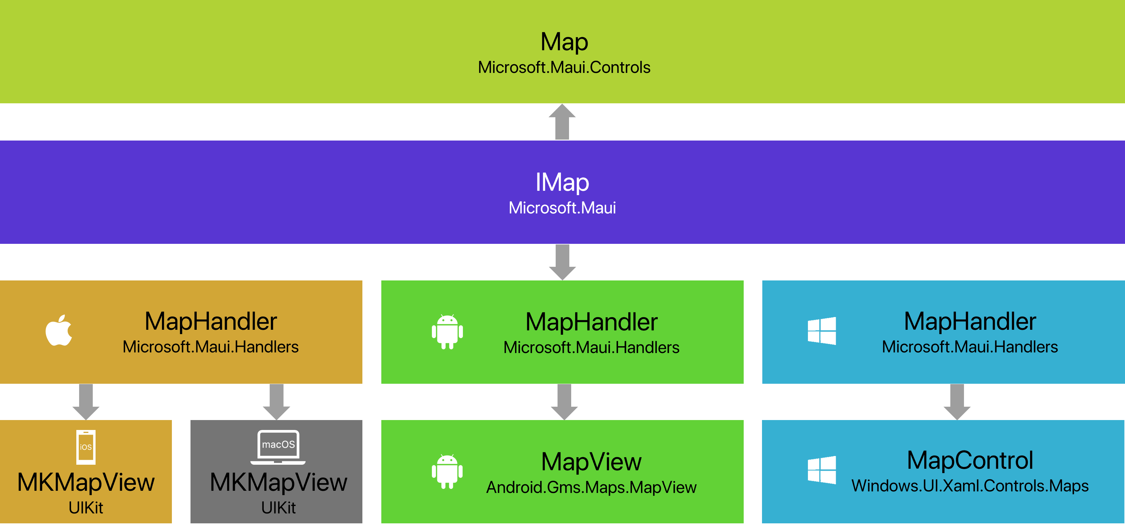 Creating A NET MAUI Maps Control